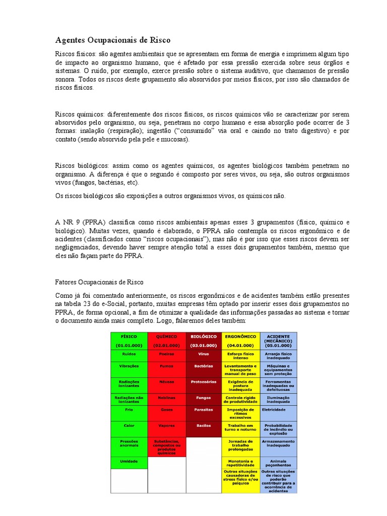 Agentes de Risco Ocupacional e Classificação | PDF | Organismos ...