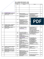 Madurai Bench Cause List - July 18, 2025 | PDF | Tamil Nadu