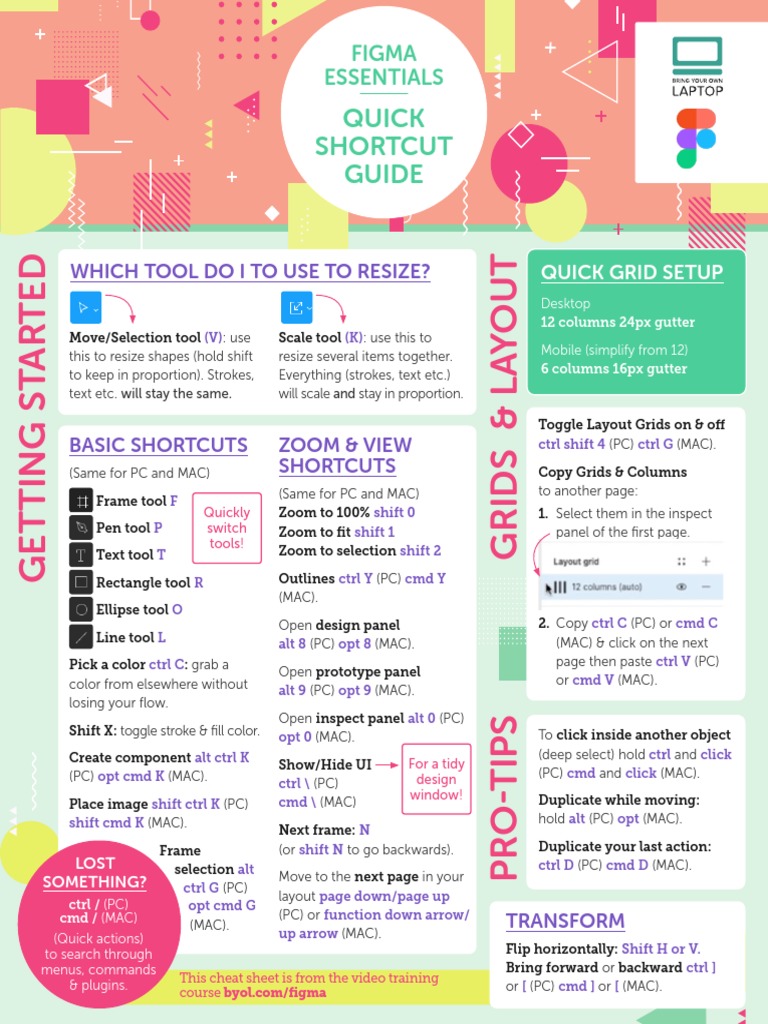 The Only Figma Cheat Sheet You Need | PDF | Control Key | Software ...