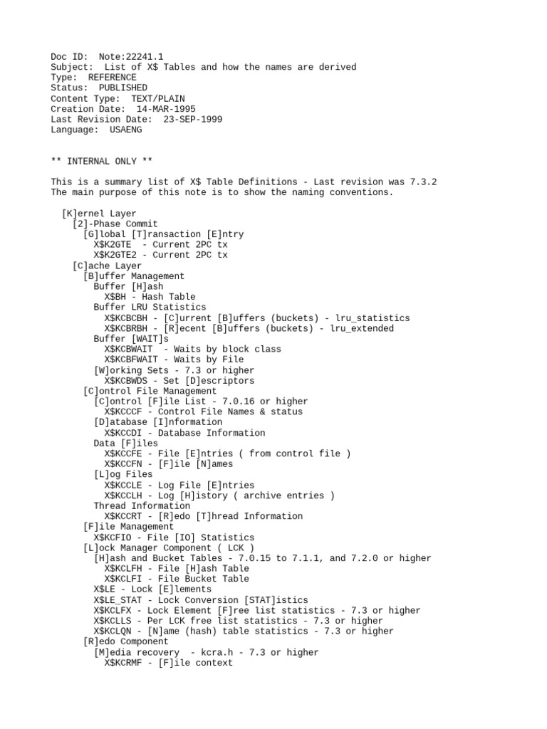 Naming Conventions And Descriptions Of X Tables In Oracle Database