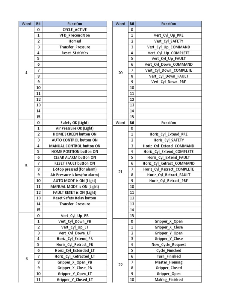 Hmi PLC Mapping | PDF | Computer Engineering | Computing