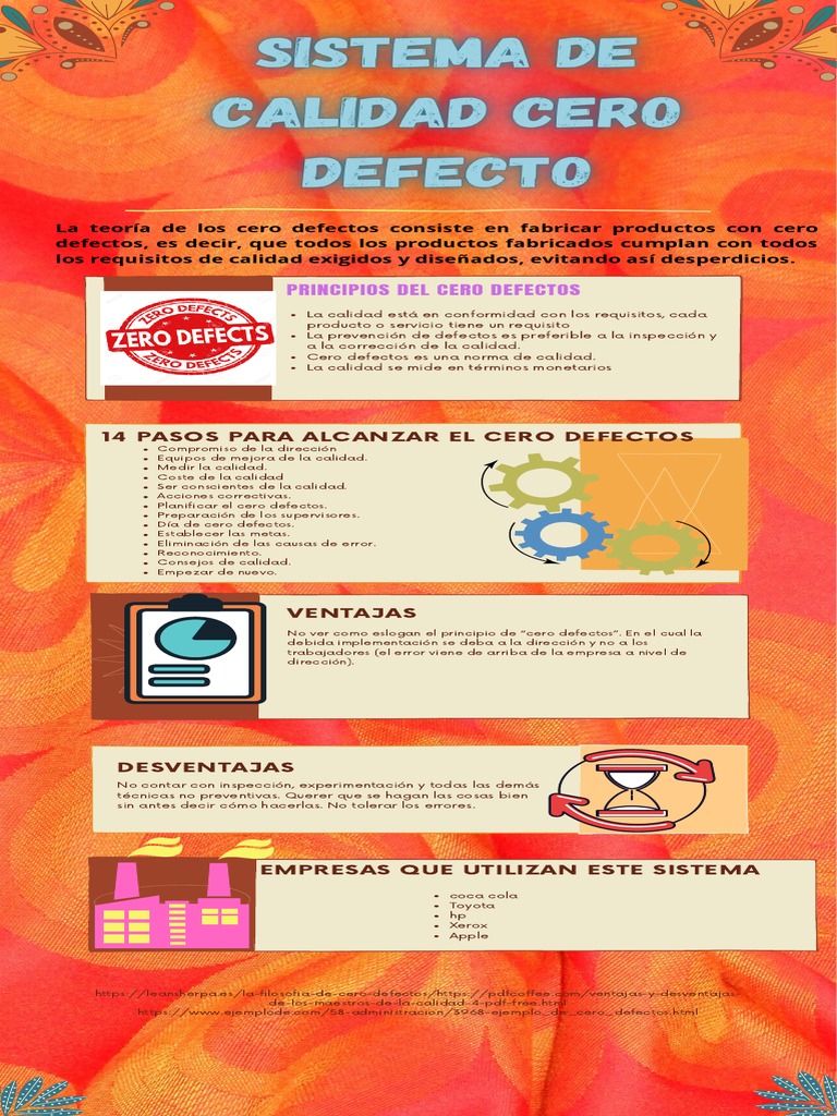 Cero Defectos | PDF | Business | Economias
