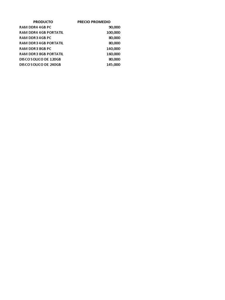 Lista de Precios Promedio | PDF