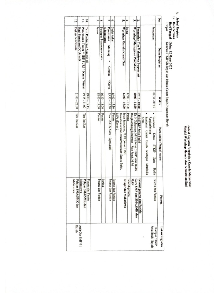 Rundown Acara Workshop Seminar | PDF