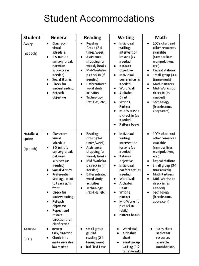 Accommodations Binder 21 22 | PDF | Education Theory | Behavior ...