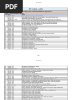 Nephrology and Dialysis Equipment List | PDF | Hemodialysis | Clinical ...