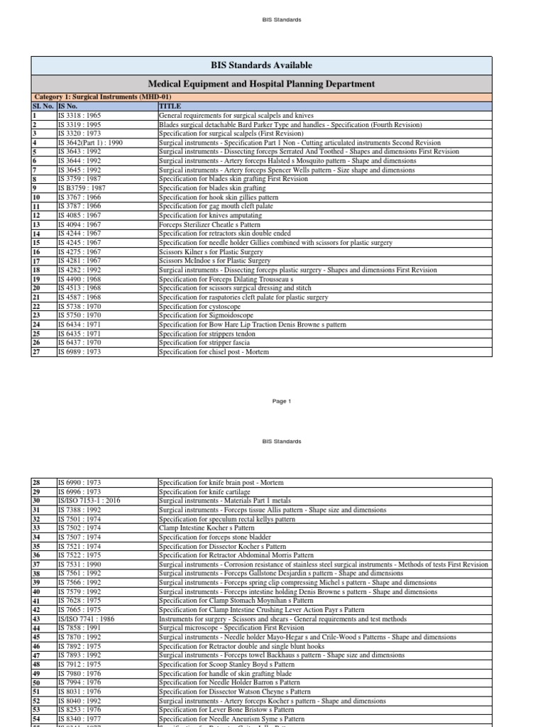 List of BIS Standards As On 07.9.2021 | PDF | Orthopedic Surgery | Screw