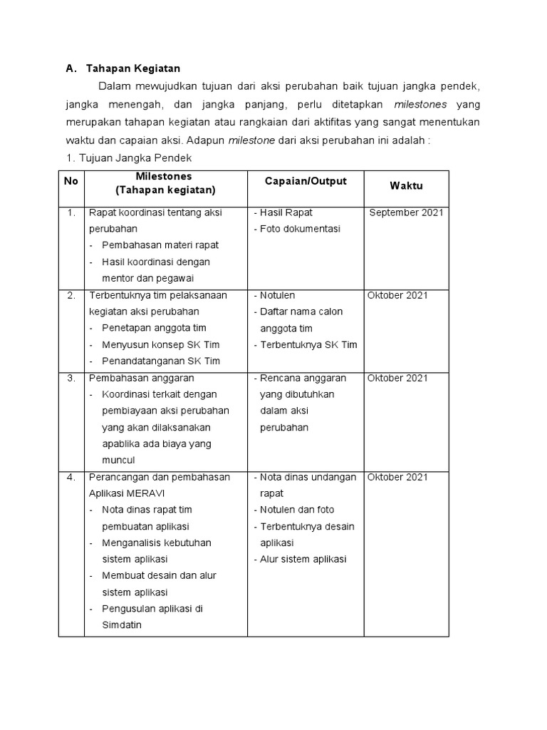 Contoh Milestone | PDF