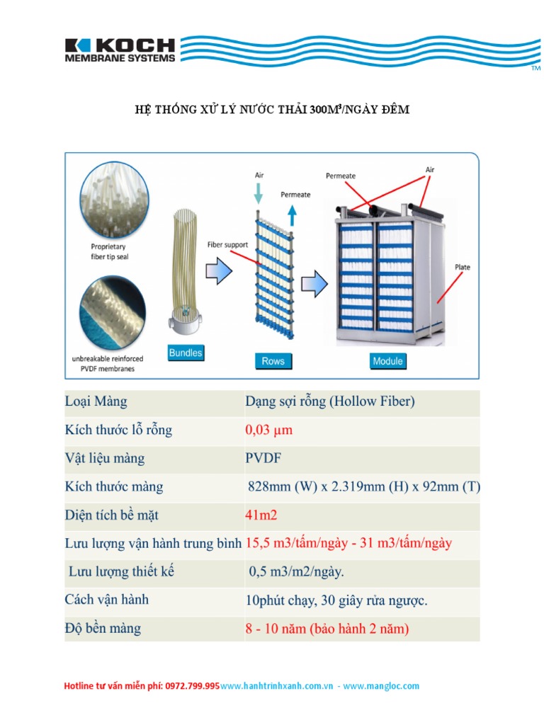 HDTK + HDVH MANG MBR KOCH - 300m3 | PDF