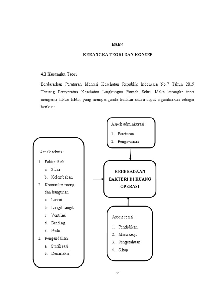 BAB 4 KTI Kerangka Konsep | PDF