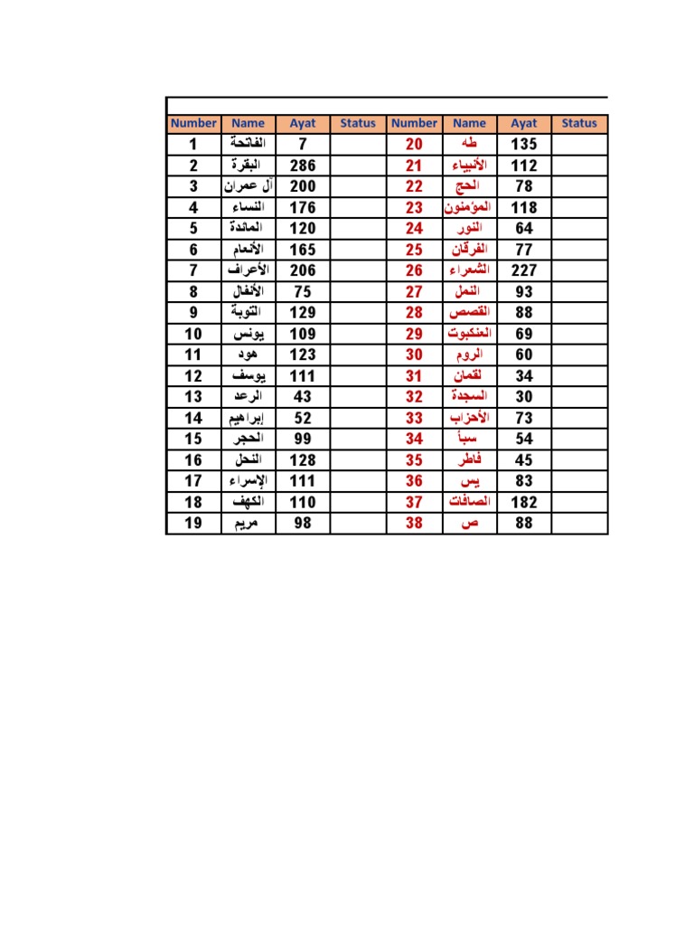 Quran Surah List | PDF