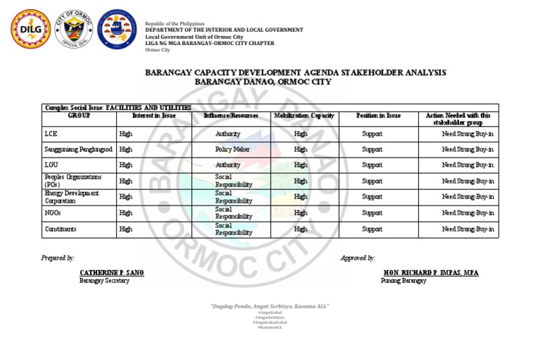 Barangay Capacity Development Agenda Stakeholder Analysis | PDF ...