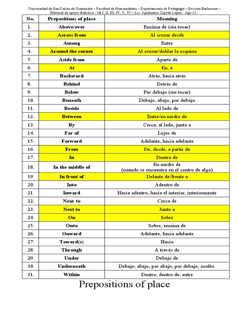 Prepositions of Place | PDF