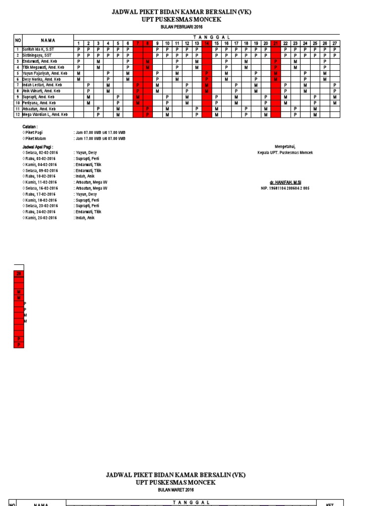 Jadwal Piket Bidan Kamar Bersalin (VK) Upt Puskesmas Moncek | PDF