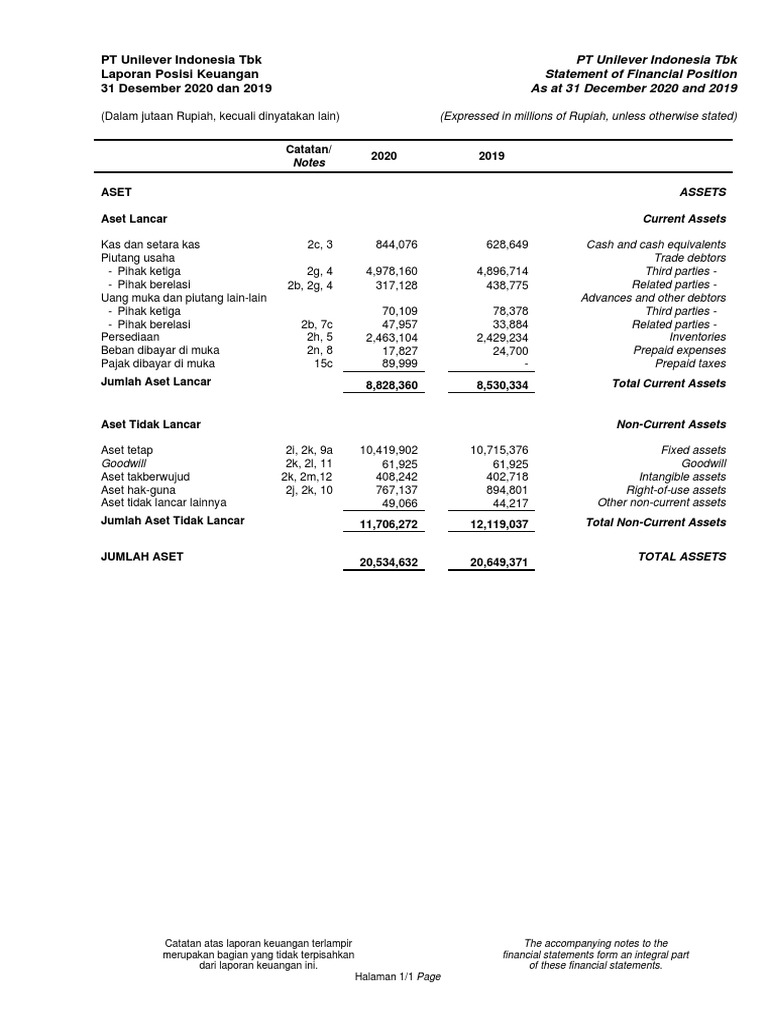 Unilever Indonesia (UNVR) Financial Statement 2020 (Audited) | PDF
