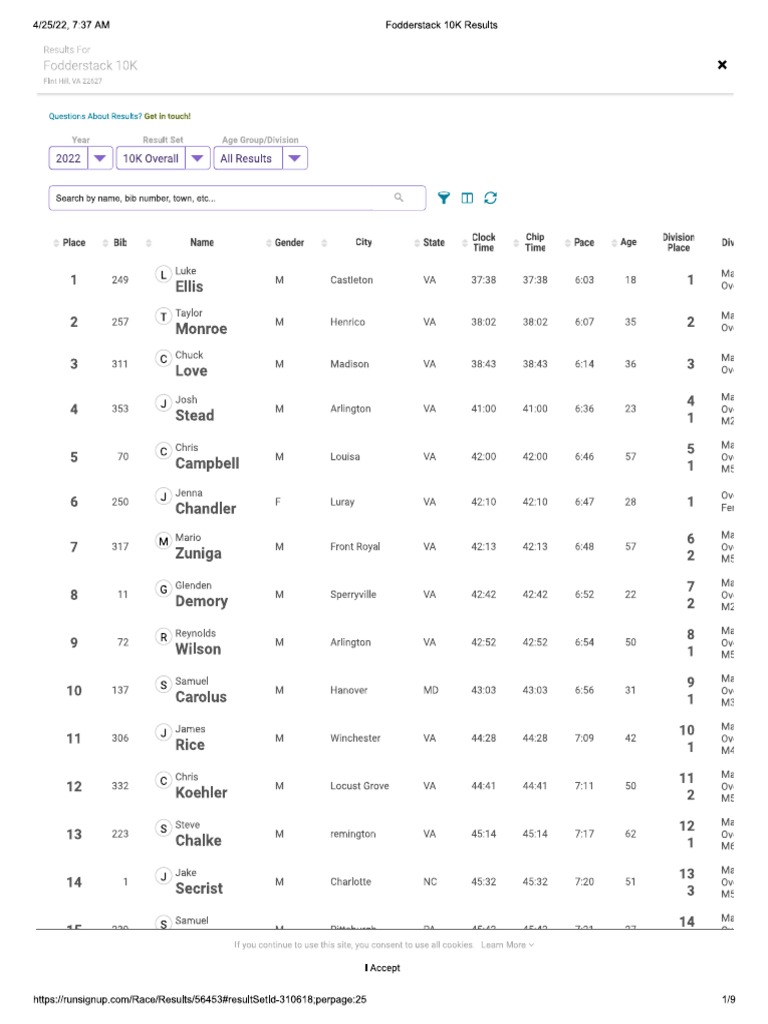 Fodderstack 10K Results | PDF