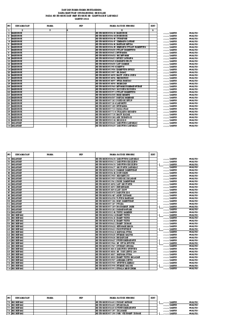 Format Rekap Bendahara BOS Dari Kecamatan | PDF