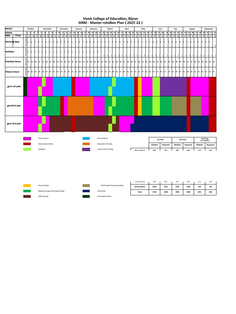 BSC Nursing Master Rotation Plan 2021-22 | PDF | Clinical Medicine ...