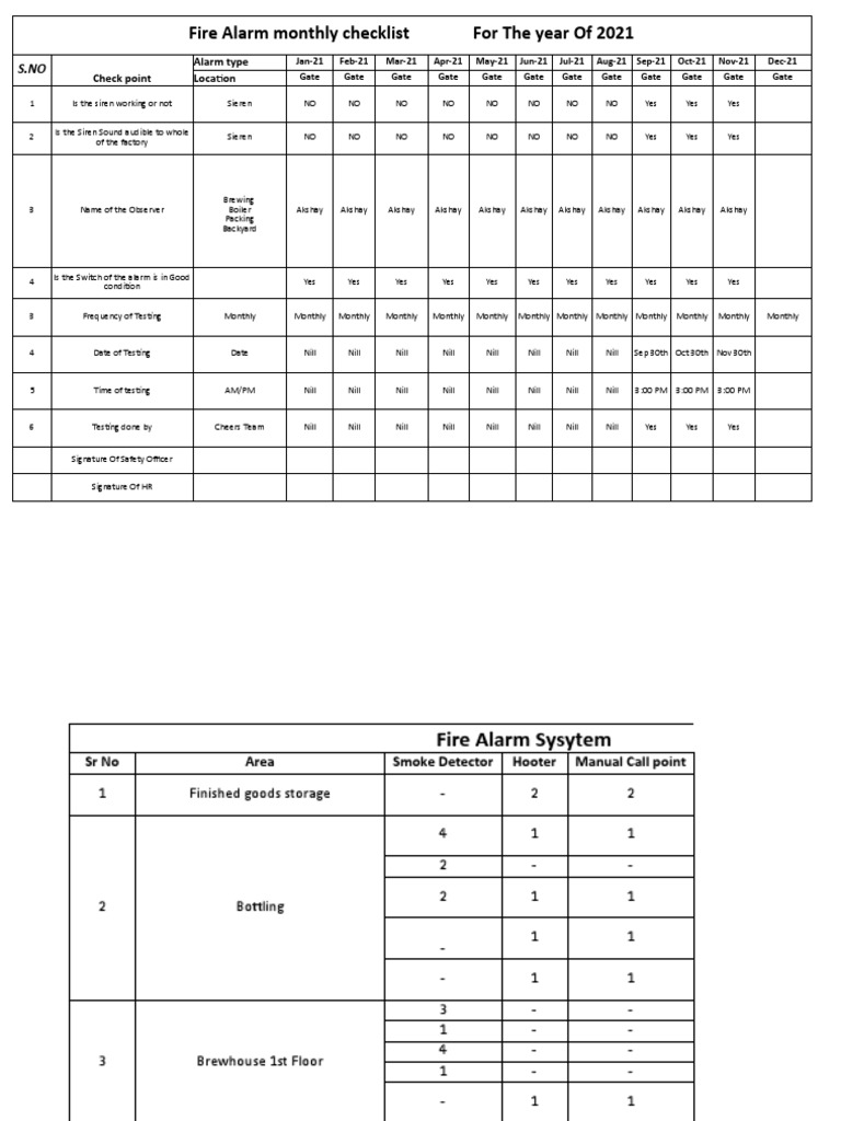 Fire Alarm Monthly Checklist For The Year of 2021 | PDF | Building ...