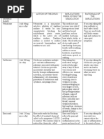 PWD Registration Form for Manila | PDF | Disability