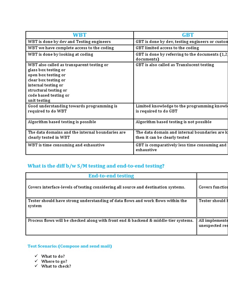 WBT GBT: What Is The Diff B/W S/M Testing and End-To-End Testing? End ...