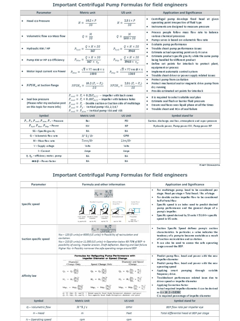 Centrifugal Pump Formulas For Field Engineers 1650832645 | PDF | Pump | Mechanical Engineering