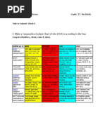 Four Gospel Charts | PDF | Ministry Of Jesus | Gospel Of Mark