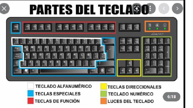 Conociendo El Teclado | PDF Conociendo El Teclado | PDF