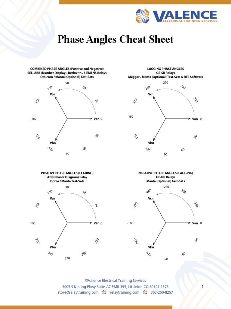 Phase Angles Cheat Sheet | PDF