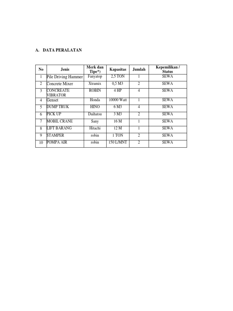 Dokumen Alat | PDF