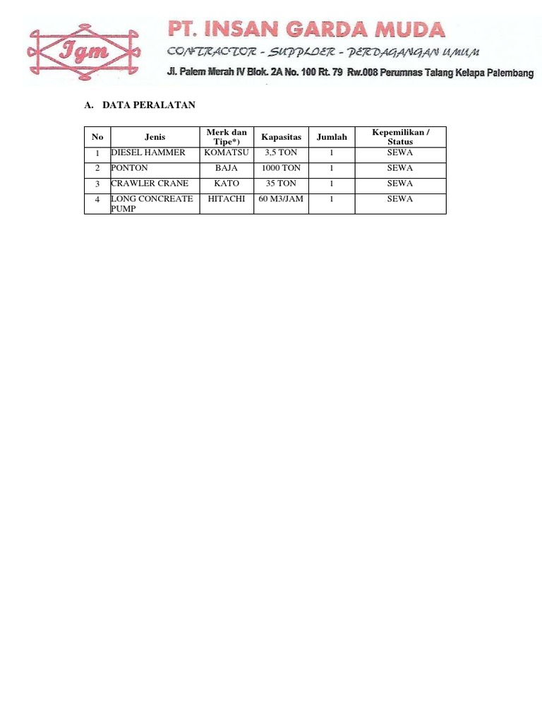 Dokumen Alat | PDF