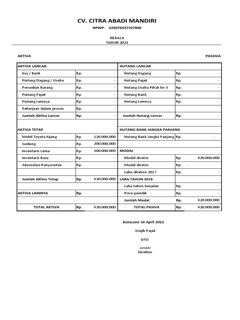 Neraca Laba Rugi Cv. CITRA ABADI MANDIRI | PDF | Pengelolaan Keuangan ...