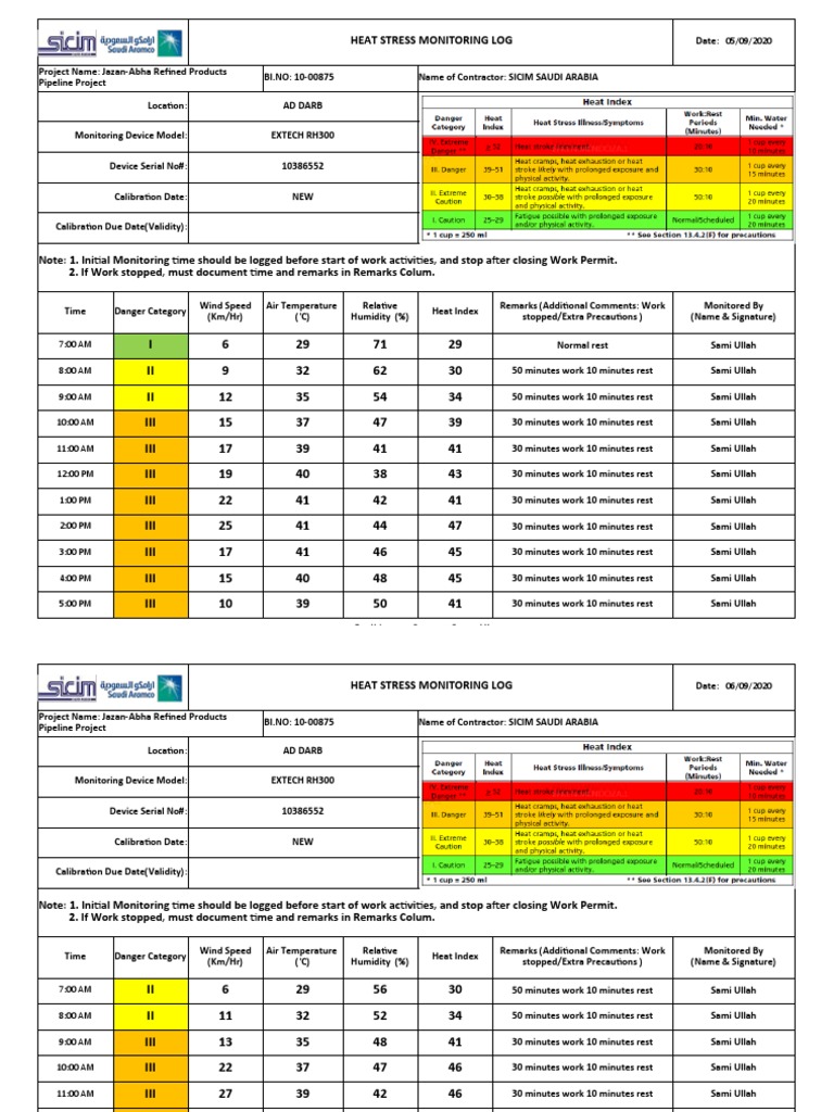Monitoring Heat Stress and Ensuring Worker Safety on the Jazan-Abha ...