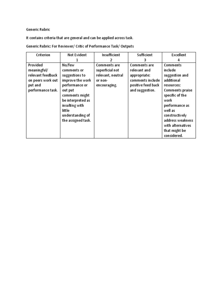 Generic - Specific Task Rubric | PDF | Rubric (Academic) | Evaluation