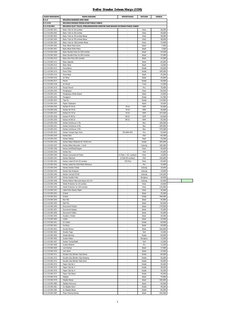 SSH 2020 Final | PDF