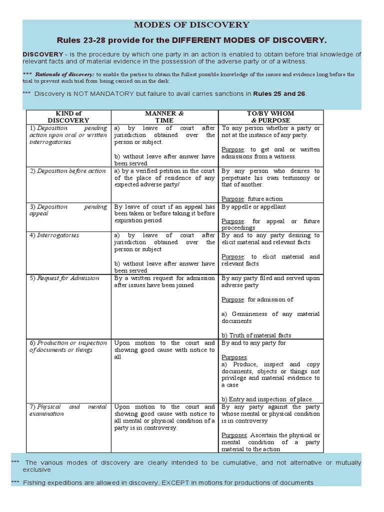 Modes of Discovery | PDF | Discovery (Law) | Deposition (Law)