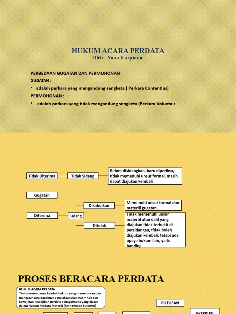 Hukum Acara Perdata | PDF
