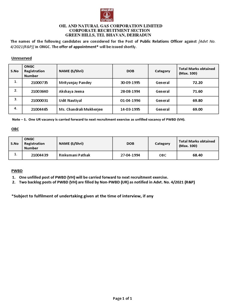 4/2021 (R&P) ) in ONGC. The Offer of Appointment Will Be Issued Shortly ...