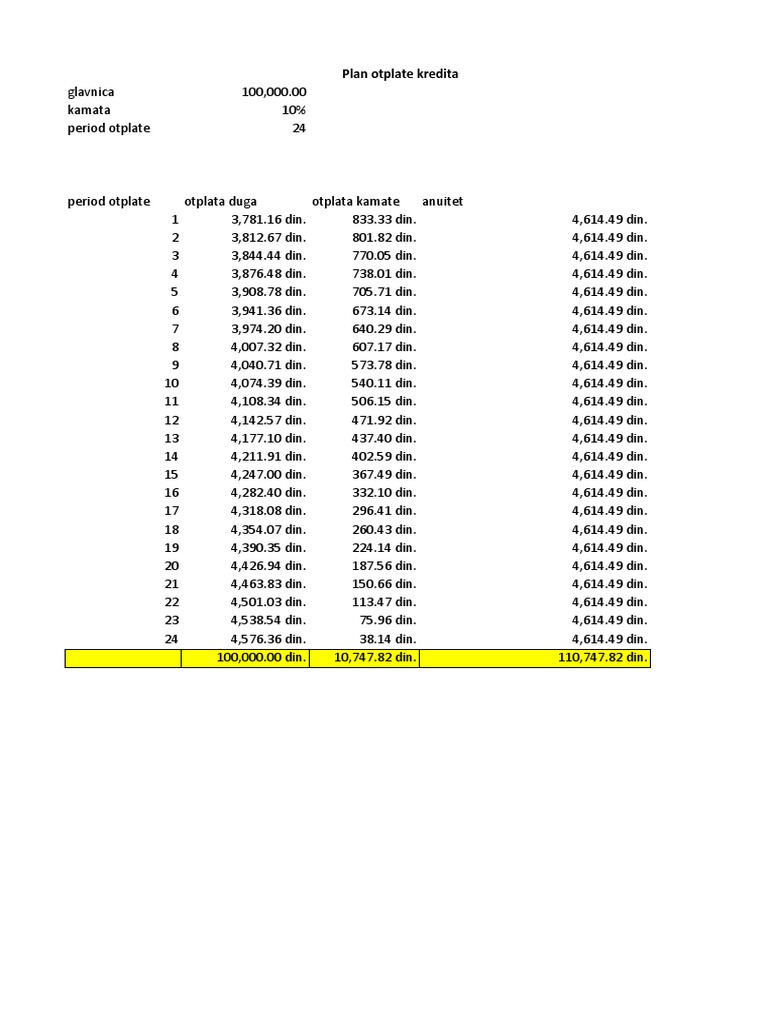 Plan Otplate Kredita Excel 2003 | PDF