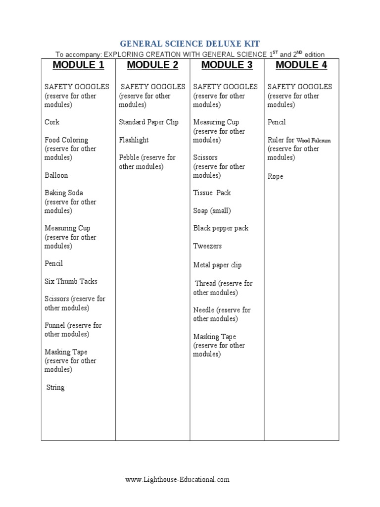 General Science Kit for Modules | PDF