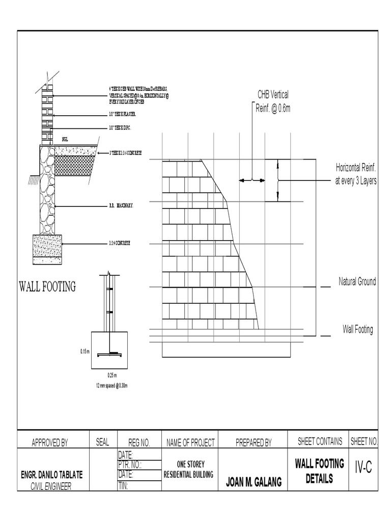 Iv-C Wall Footing Details | PDF