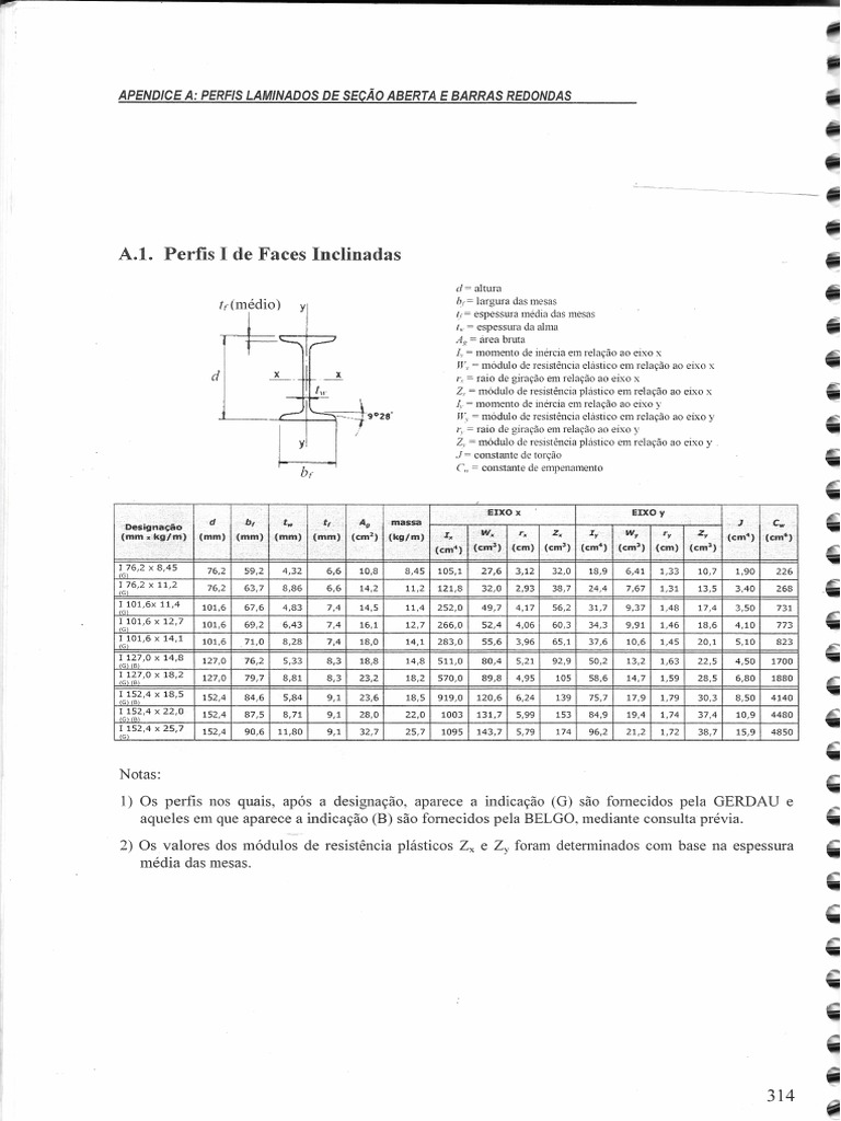 Tabela Perfis Laminados-Pag-01 (Perfil I Gerdau de Faces Inclinadas) | PDF