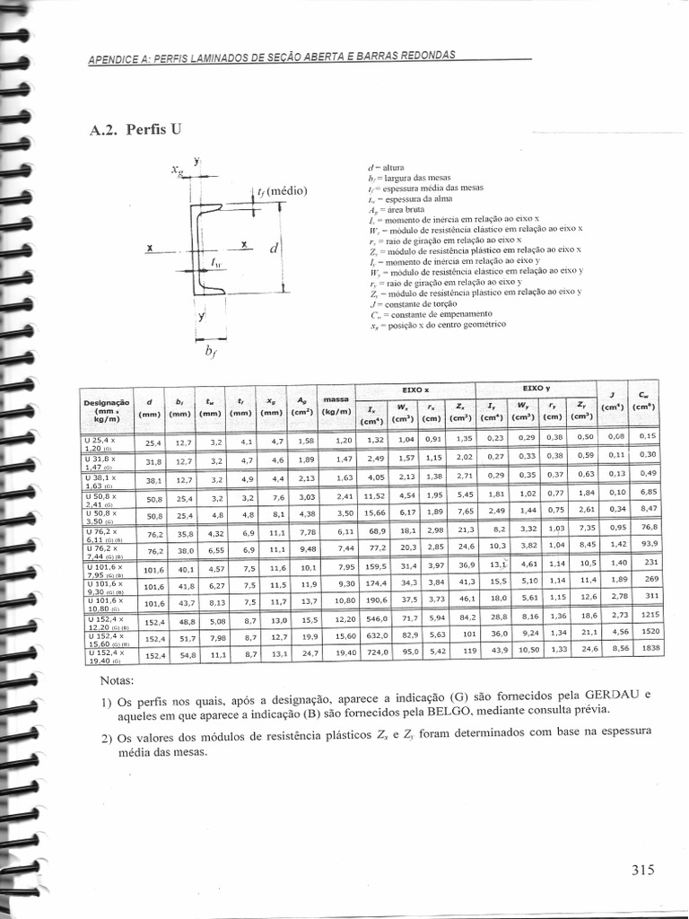 Tabela Perfis Laminados-Pag-02 (Perfil U Gerdau) | PDF