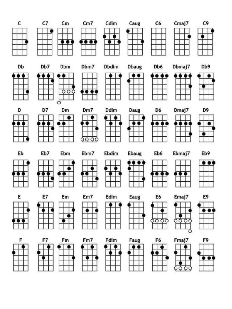 Ukulele Chart | PDF