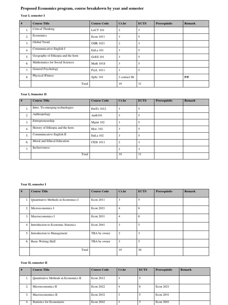 Proposed Economics Program, Course Breakdown by Year and Semester | PDF ...