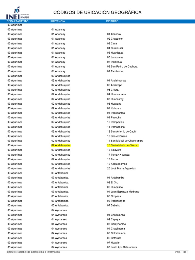 UBIGEO - Apurimac | PDF