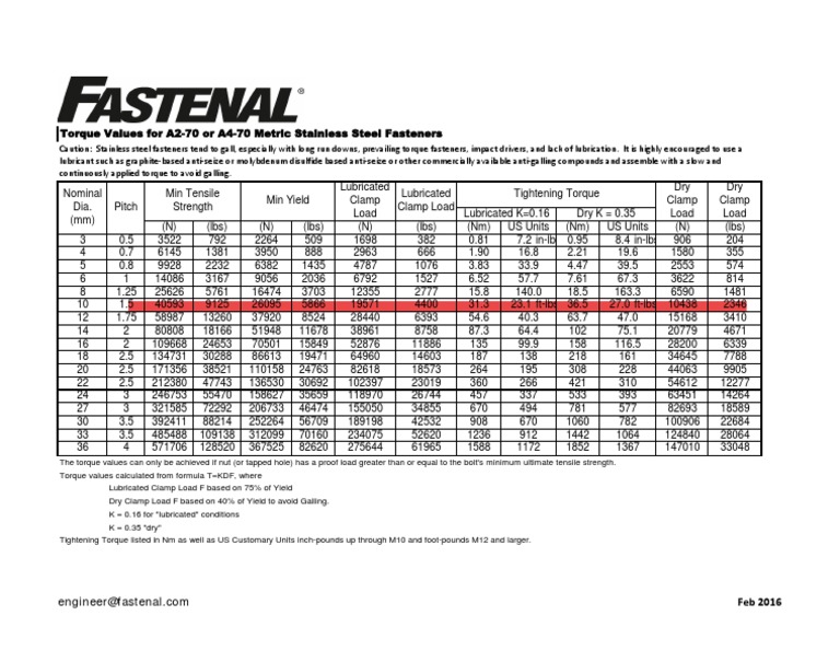Torque-Tension Relationship For Metric Stainless Steel Fasteners A2 and ...