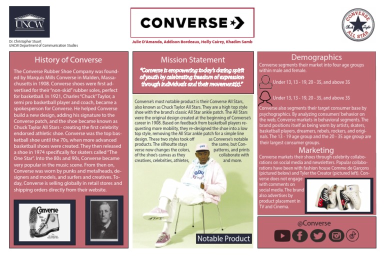 Converse Brand Analysis | PDF