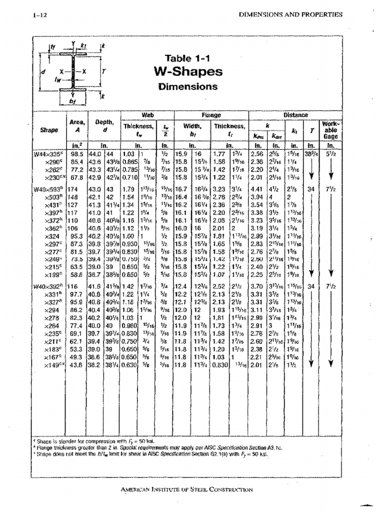 Tabla 1-1 Manual Aisc | PDF