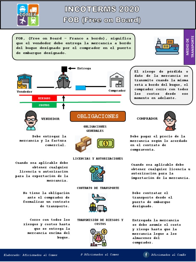 Incoterm - Fob | PDF | Comercio | Derecho privado